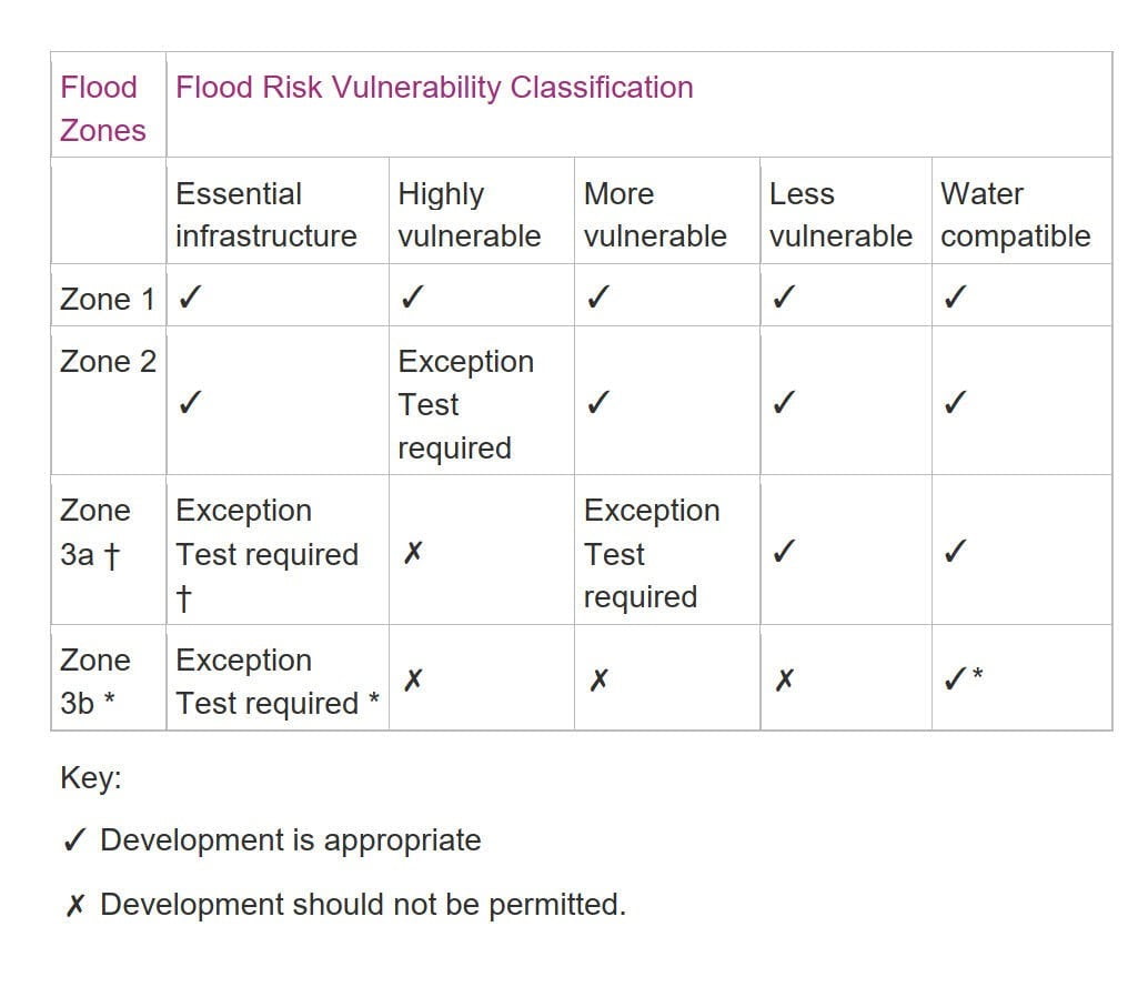 WeStruct Projects - WeStruct